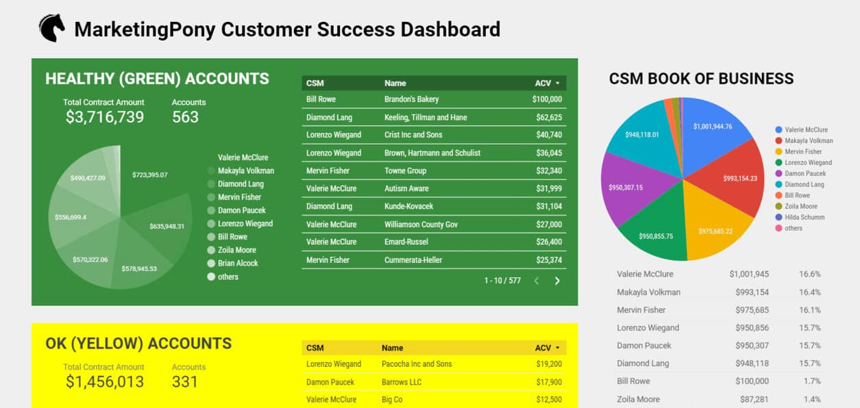 How to Use ChurnZero to Share Customer Success Data | ChurnZero