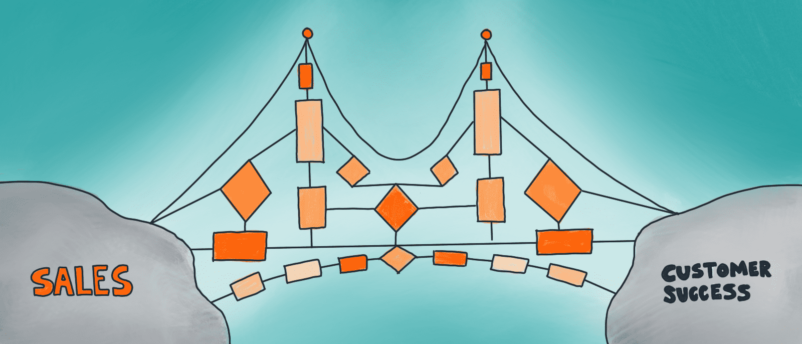 How Customer Success Can Build a Relationship with Sales