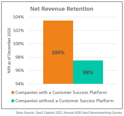 Why retention is the most important Metric we look at