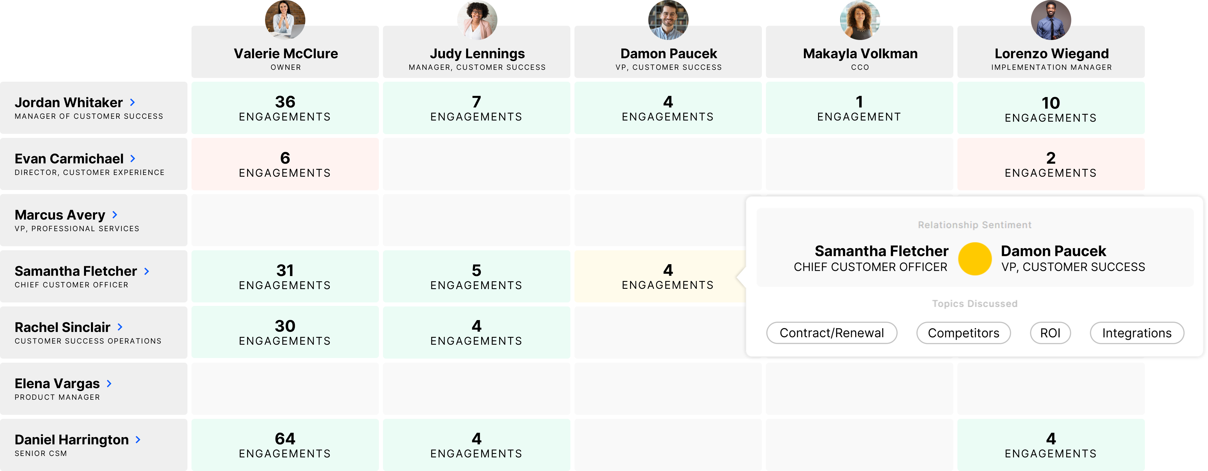 Customer Success Software for Customer Growth - ChurnZero