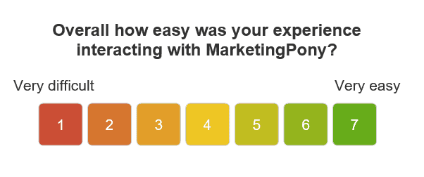 Customer Success Surveys For Feedback - ChurnZero