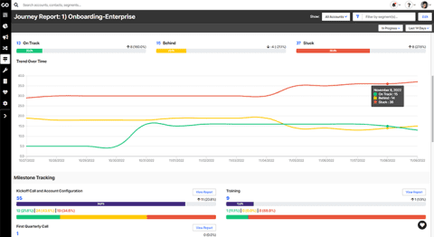 Customer Journey Software - ChurnZero