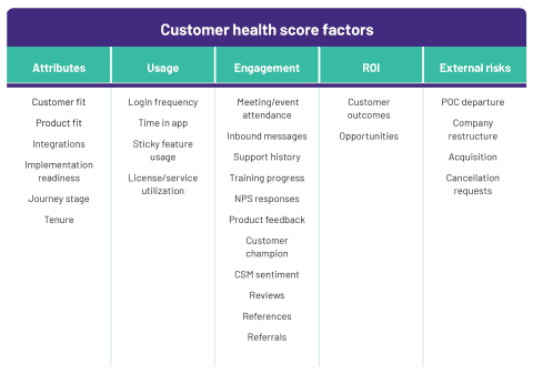 What is a Customer Health Score in SaaS | ChurnZero