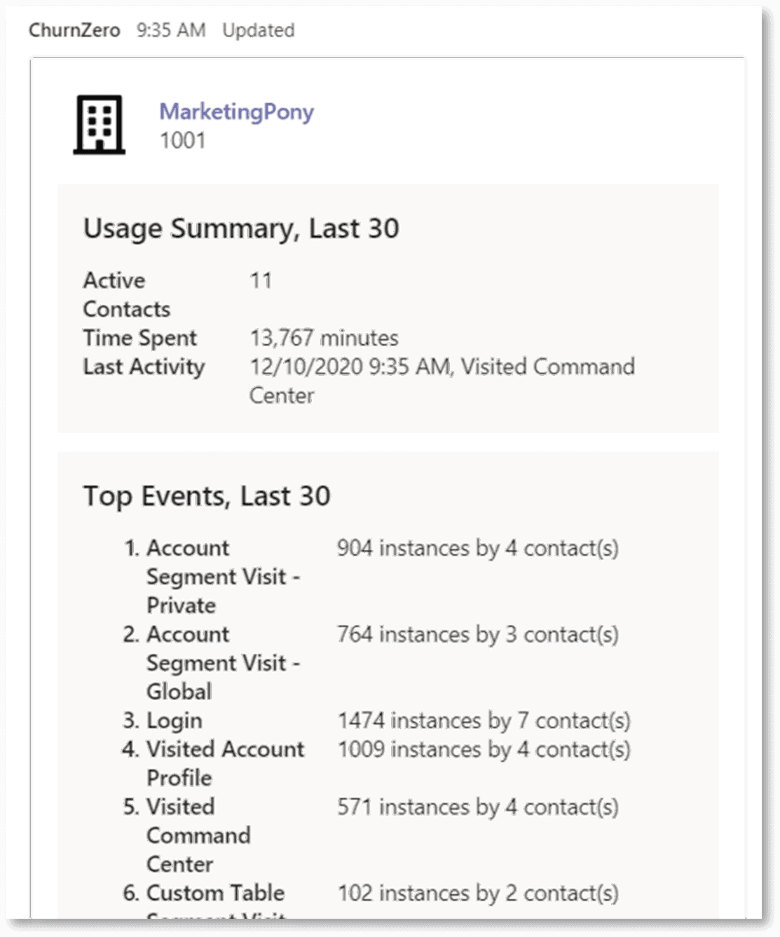 ChurnZero Slack and MS Teams chatbot integration - ChurnZero