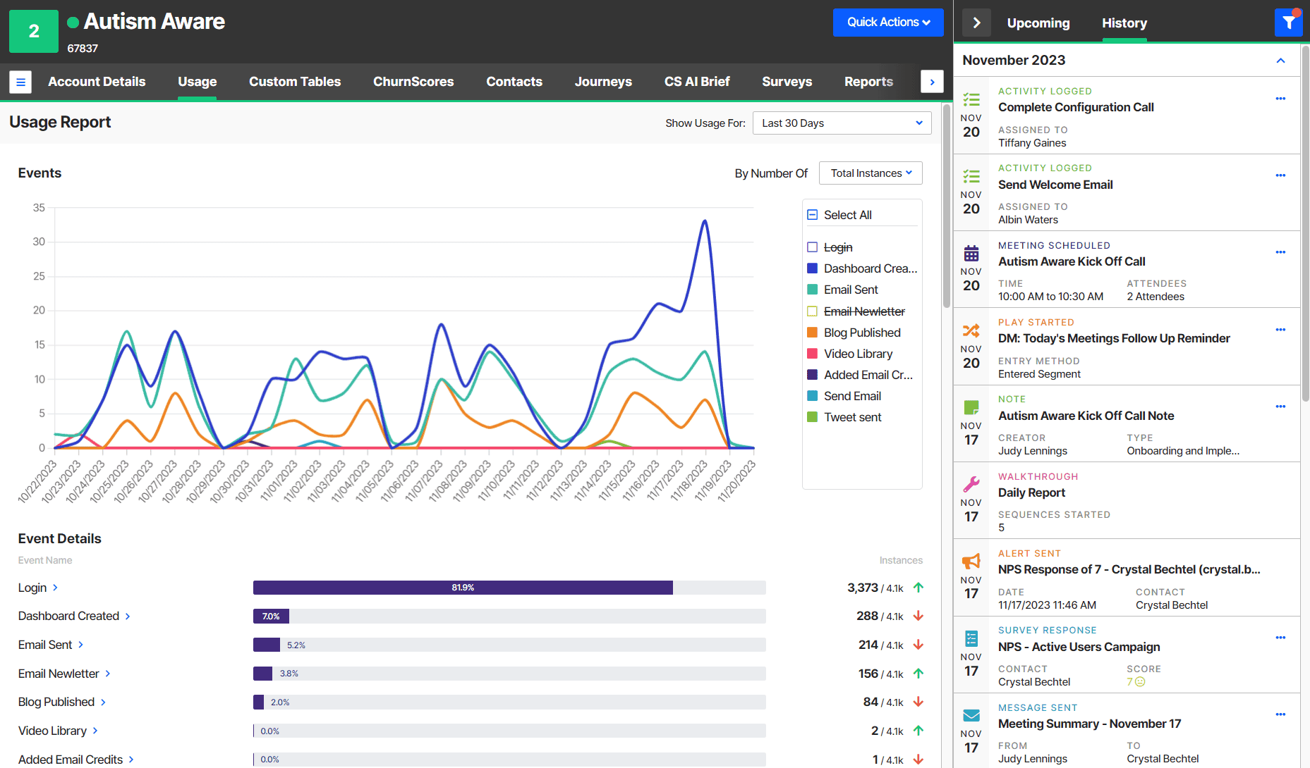 Customer Profile Dashboard - ChurnZero