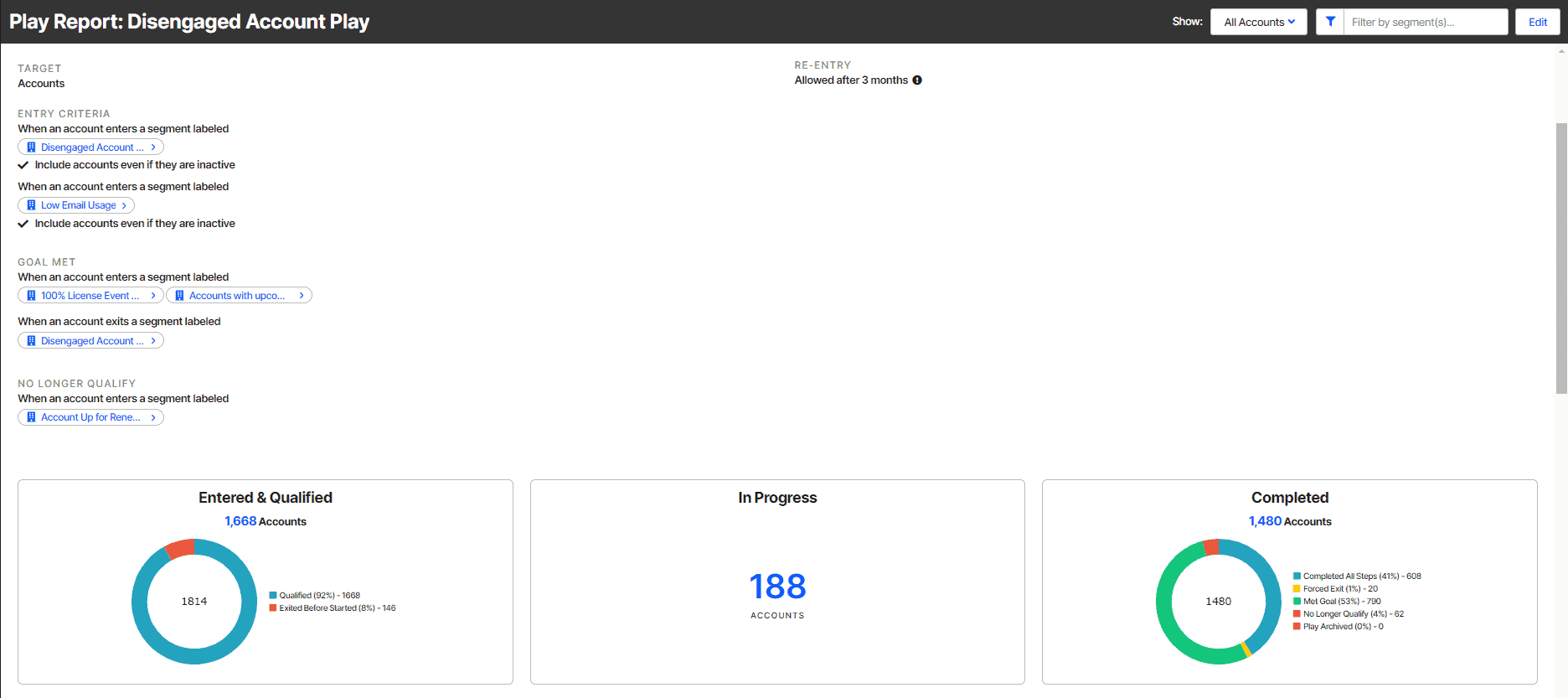 Customer Segmentation Software - ChurnZero