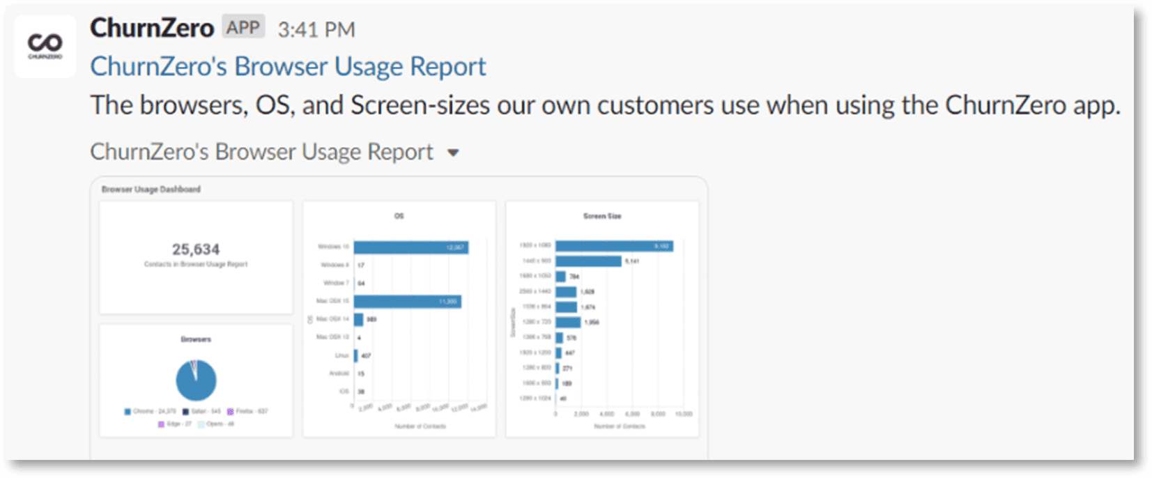 ChurnZero Slack and MS Teams chatbot integration - ChurnZero