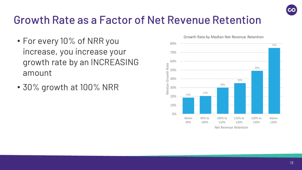 Four key insights for SaaS and CS leaders from the 2024 B2B SaaS ...
