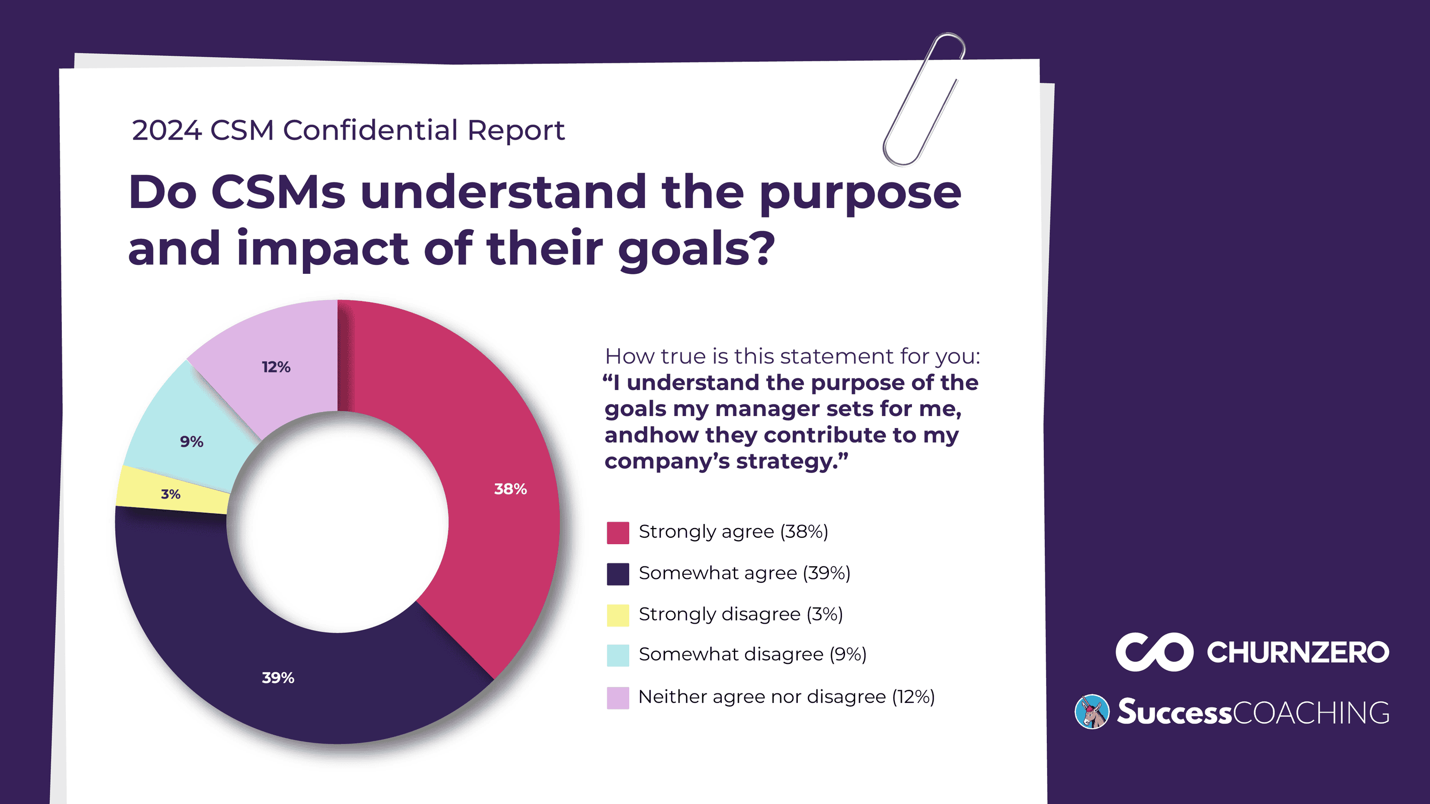 CSM Confidential Report - ChurnZero