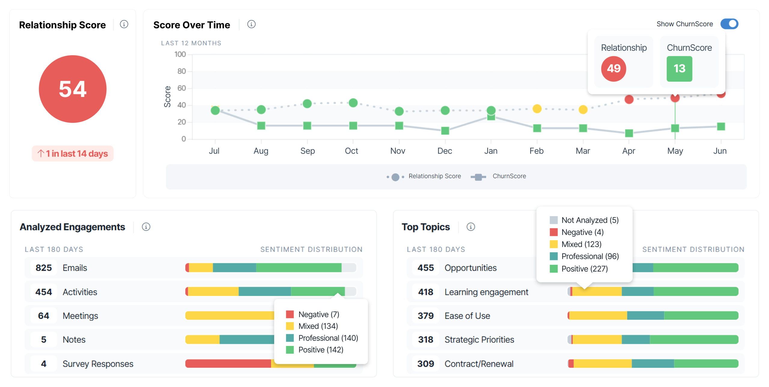Analyze Customer Data - ChurnZero