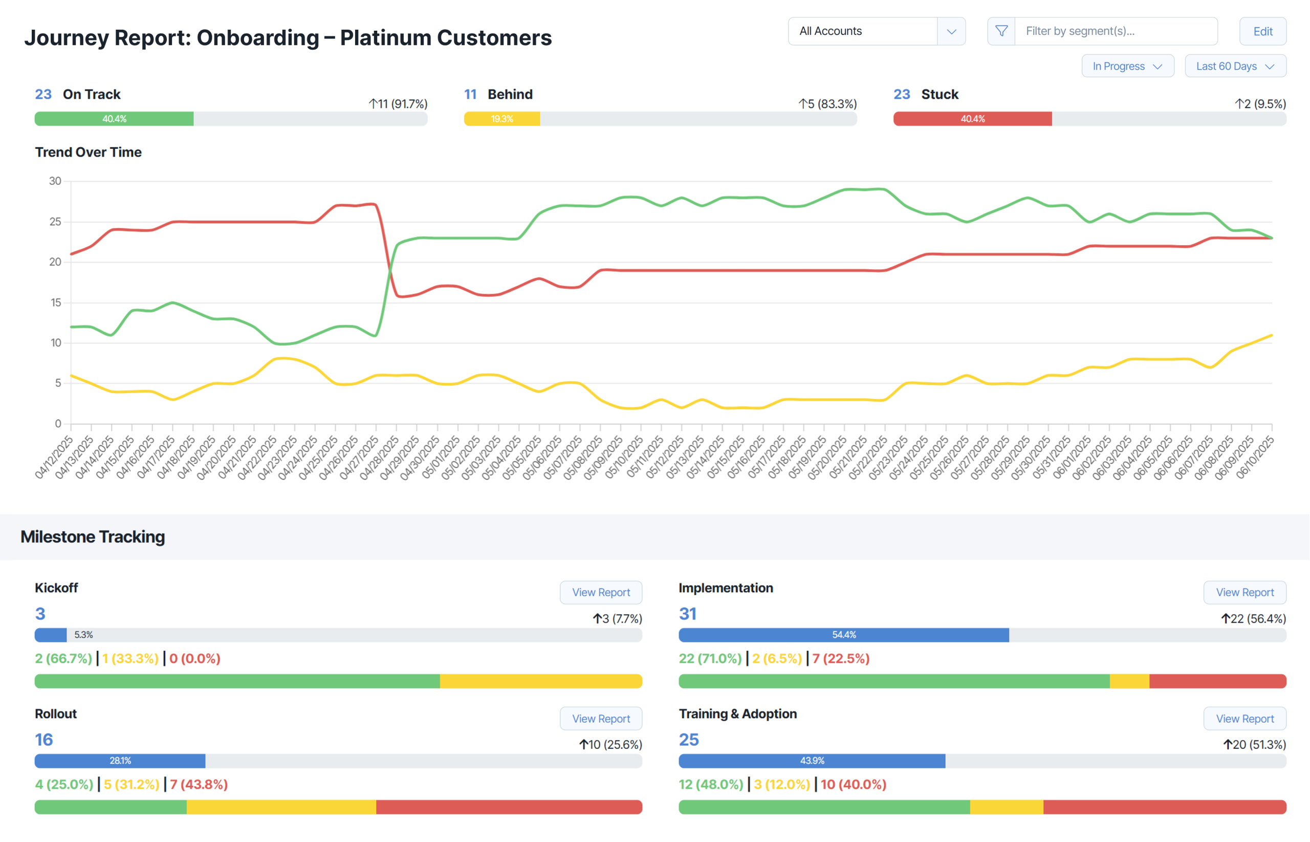 Customer Journey Management Software - ChurnZero