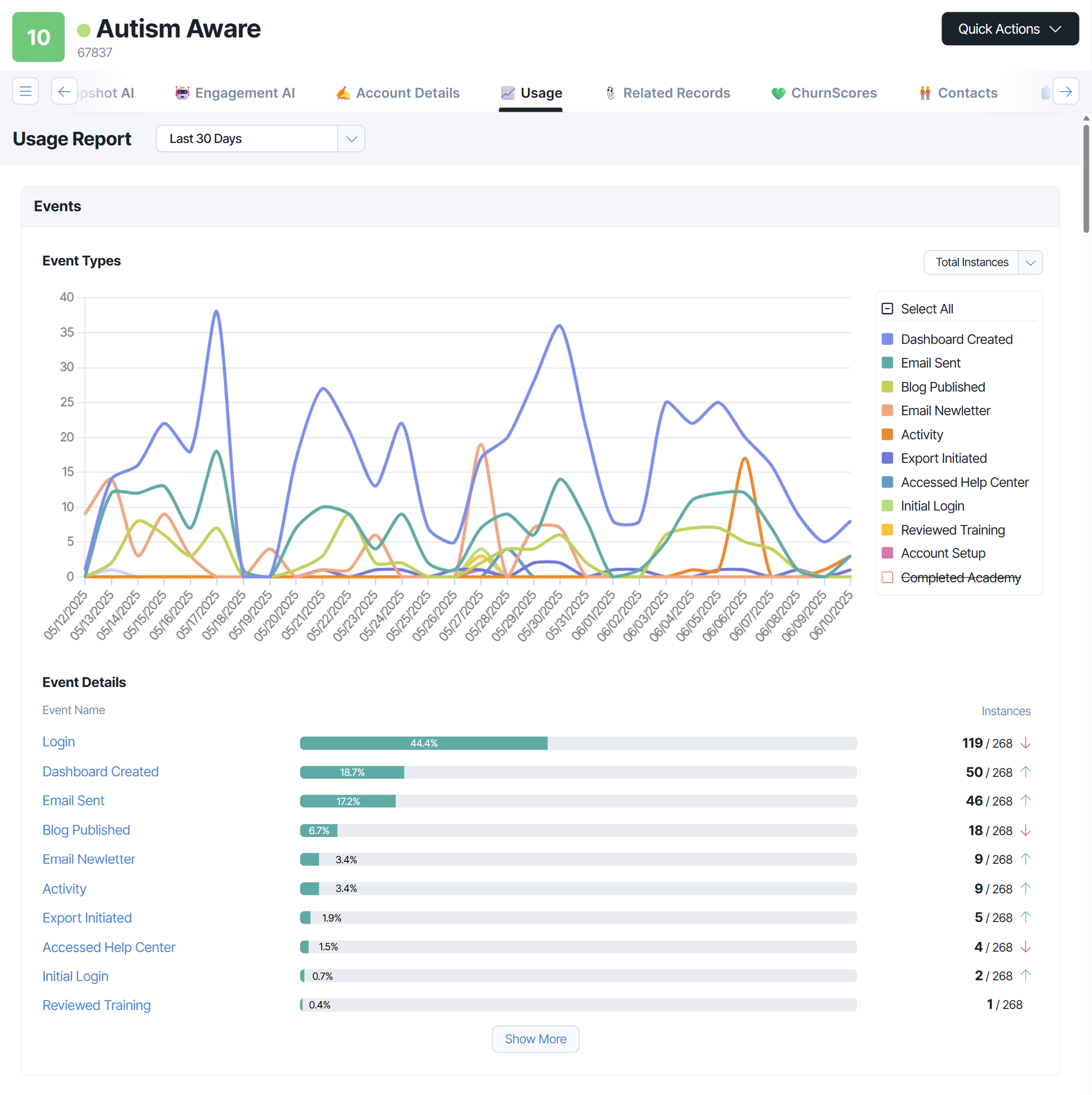 Customer Profile Dashboard - ChurnZero